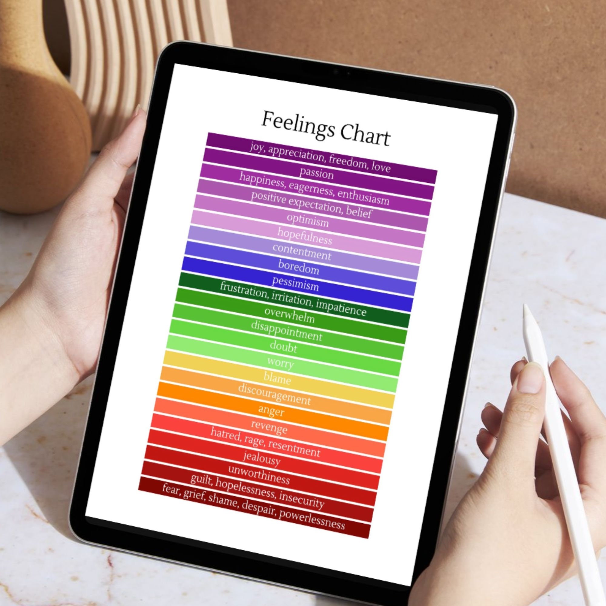Feelings Chart Print DIGITAL to Identify Emotions Feelings Wheel PDF ...