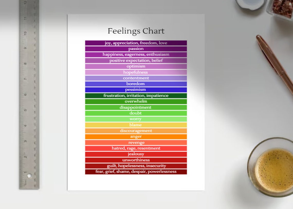 Feelings Chart Print DIGITAL to Identify Emotions Feelings Wheel PDF ...