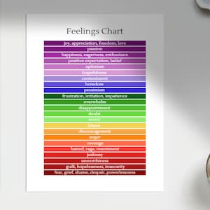 Feelings Chart Print DIGITAL to Identify Emotions - Feelings Wheel PDF ...