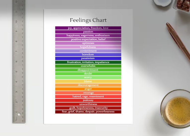 Feelings Chart Print DIGITAL to Identify Emotions Feelings Wheel PDF ...