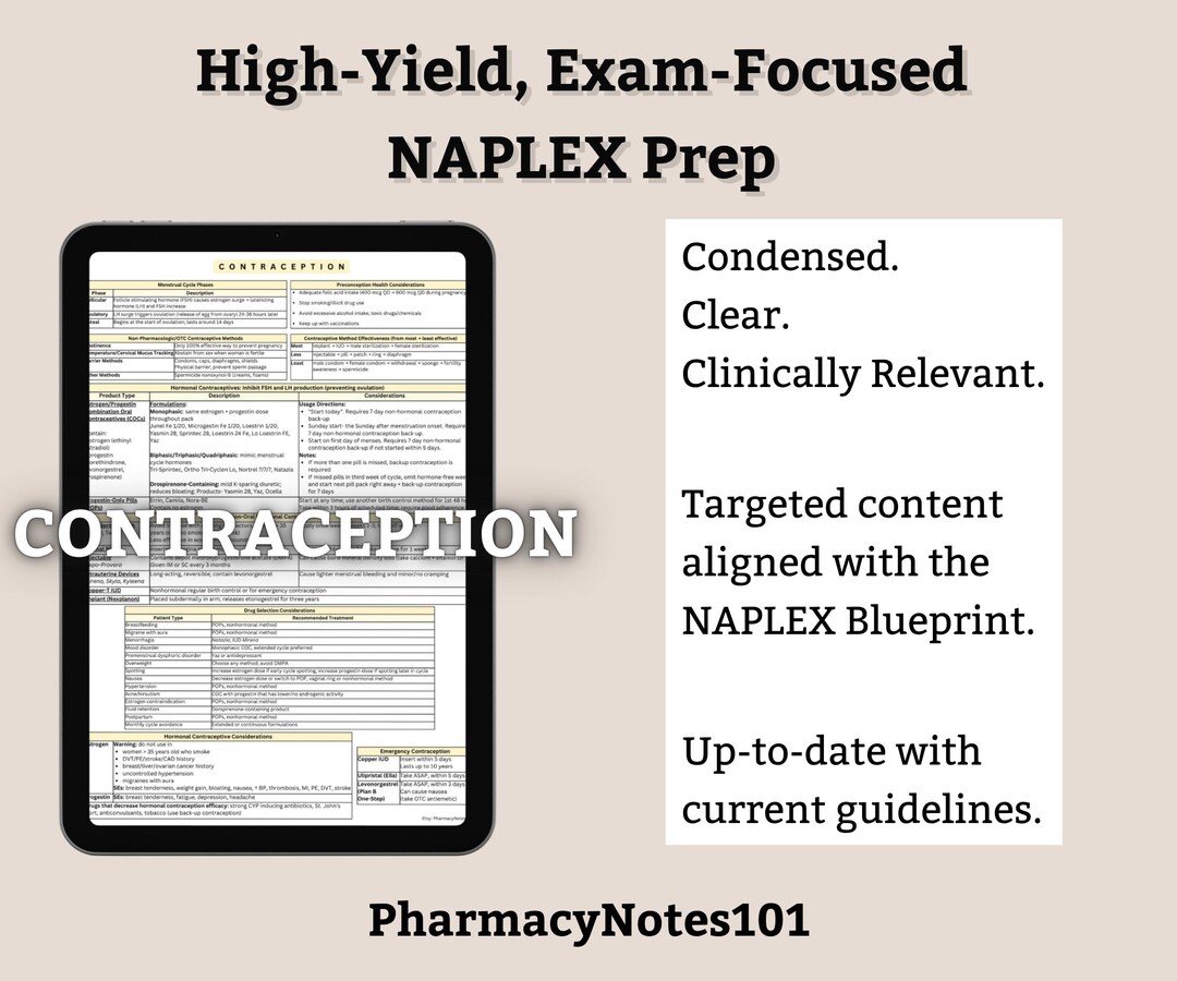 Contraception Study Guide, NAPLEX Prep, NAPLEX Review, Pharmacy School ...