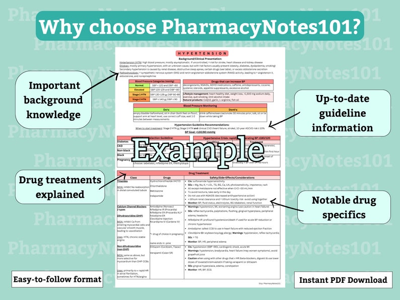 Infectious Diseases Notes, NAPLEX, Pharmacy School Notes, Pharmacy ...