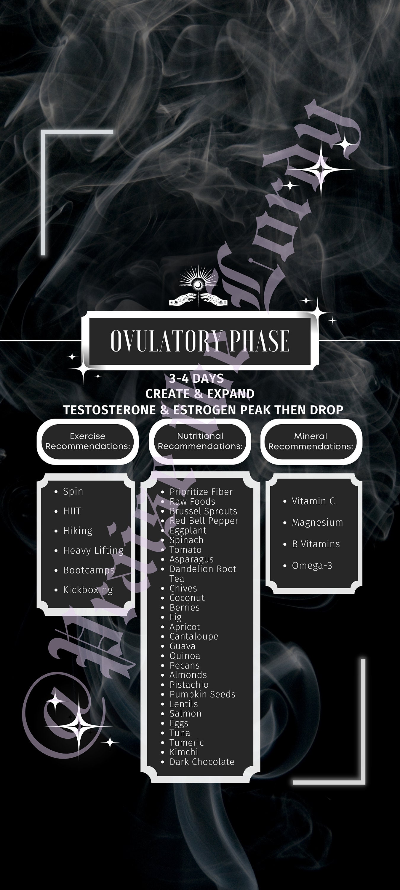 SET OF 4 Cycle Syncing Cheat Sheets Dark Botanical Cycle Sync Phone ...
