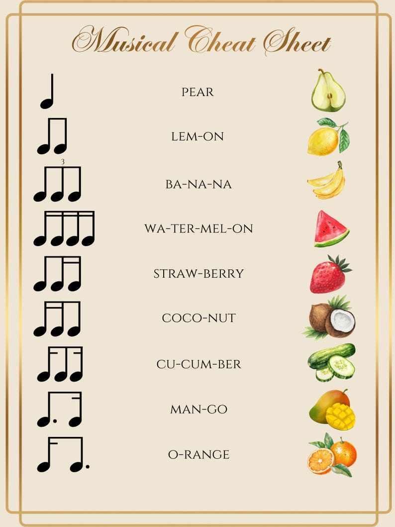 Musician's Poster; Musical Cheat Sheet; Musical Note Divisions; Cute ...