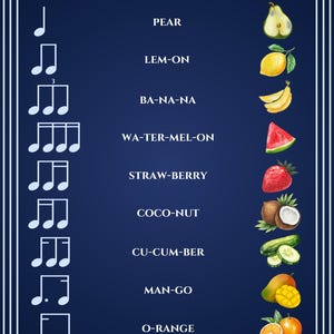 Musician's Poster; Musical Cheat Sheet; Musical Note Divisions; Cute ...