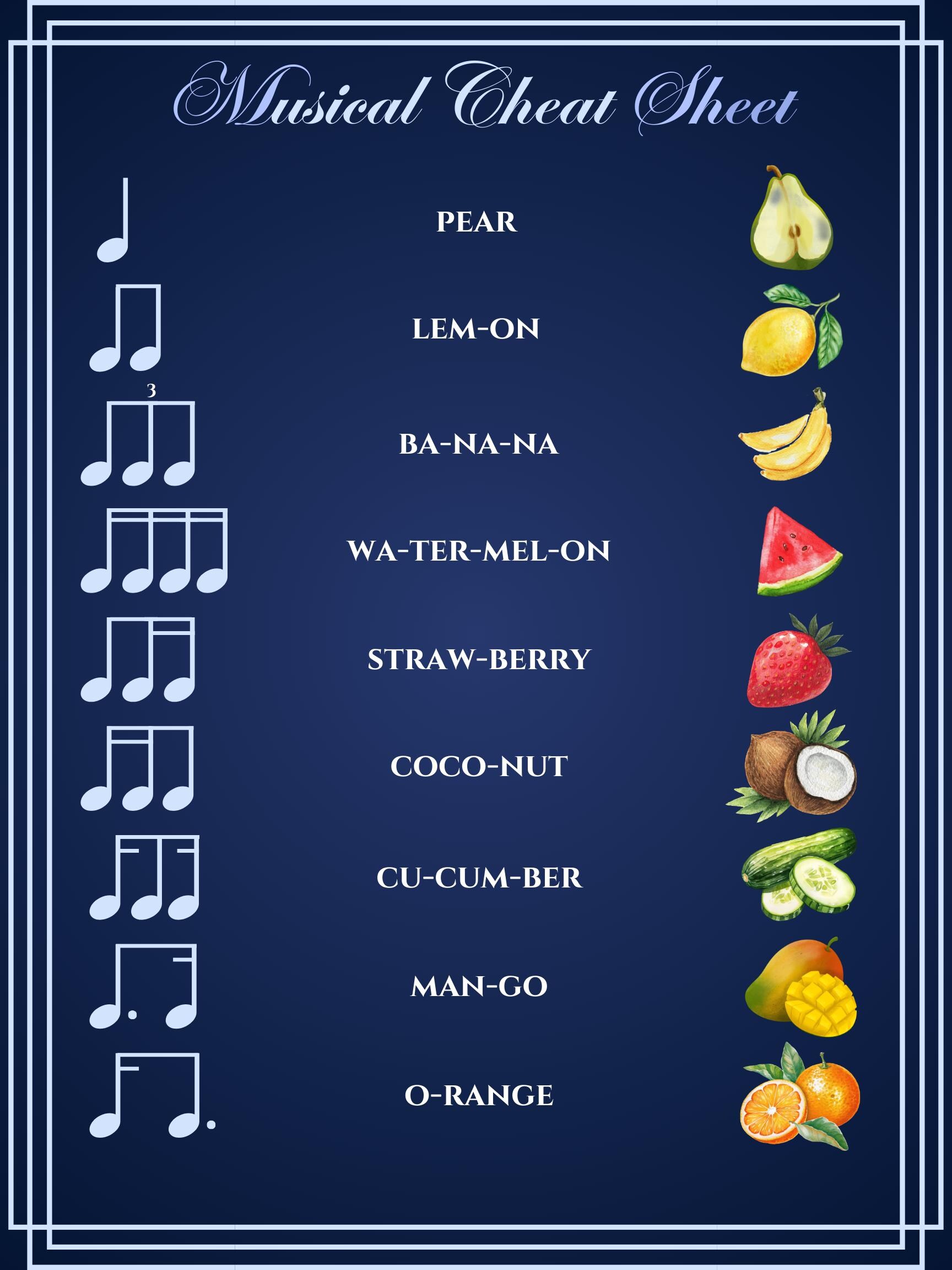 Musician's Poster; Musical Cheat Sheet; Musical Note Divisions; Cute ...