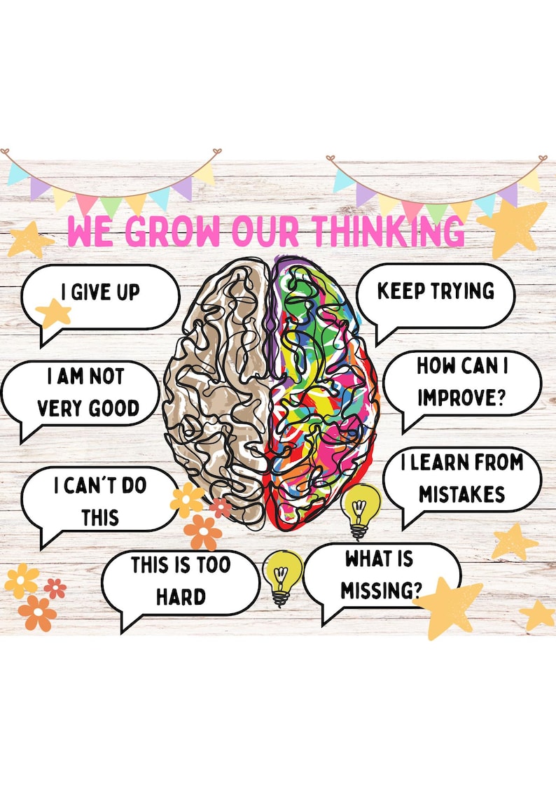 Growth Mindset Bulletin Board Printable: Classroom Mental Health Decor ...