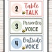 Voice Levels Bulletin Board Printable, Back to School Classroom Decor ...