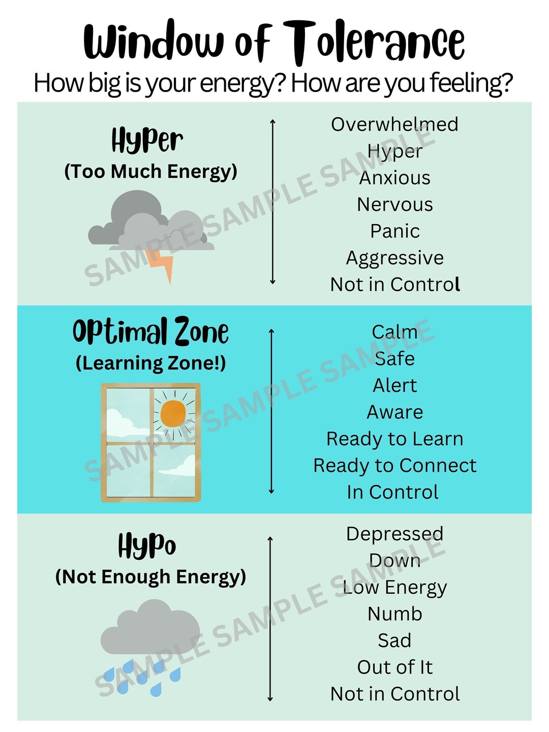 Window of Tolerance Poster-blue Contrast - Etsy