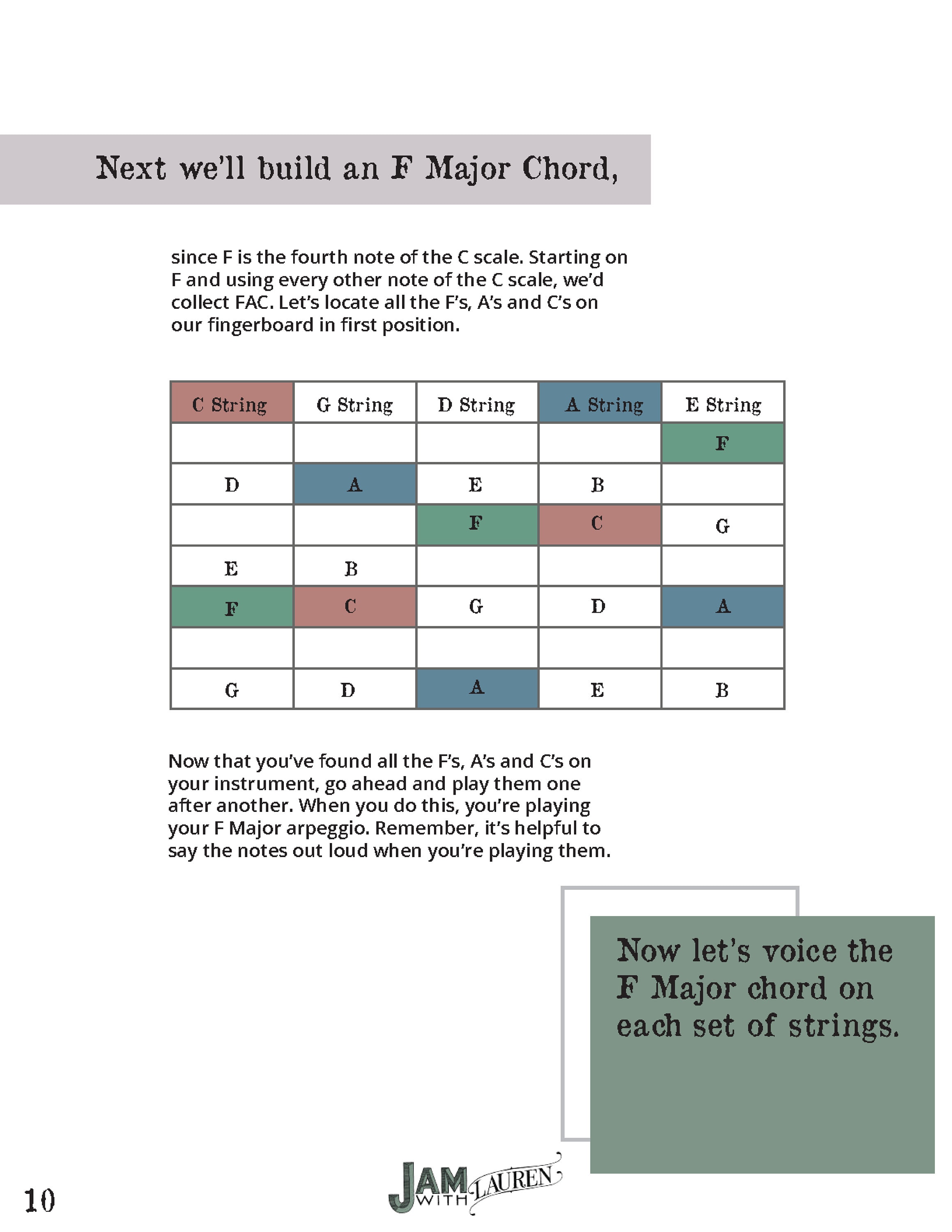 Chord Maps Workbook | First Position | Color Coded Digital Download ...