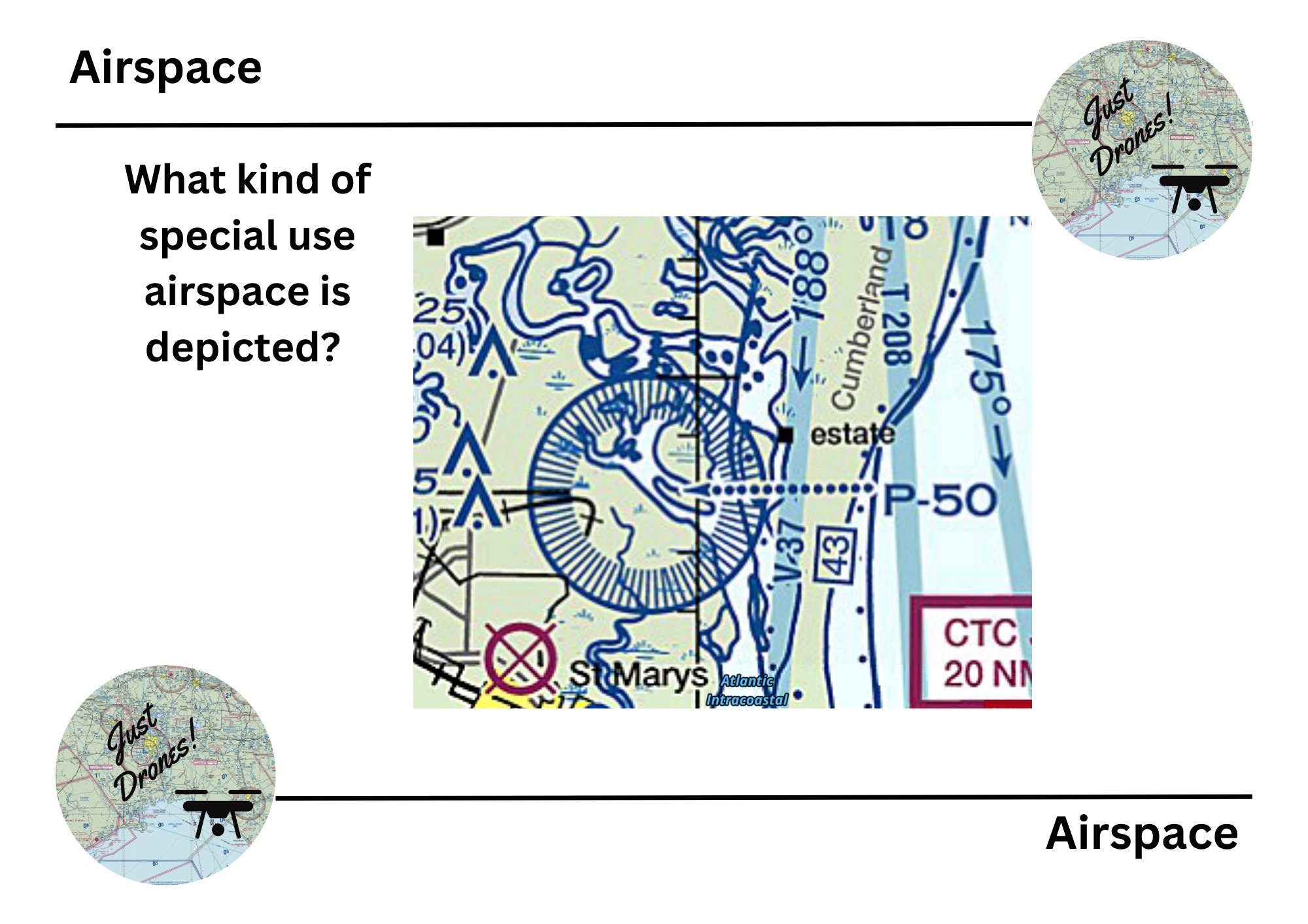 Part 107 Airspace Flashcards - Etsy