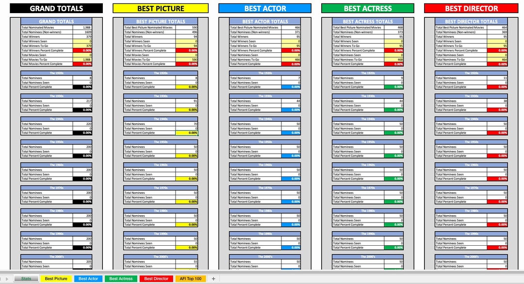 Oscars / Academy Awards Movie Spreadsheet Tracker updated for 2023 ...
