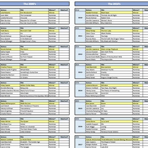 Oscars / Academy Awards Movie Spreadsheet Tracker updated for 2023 ...