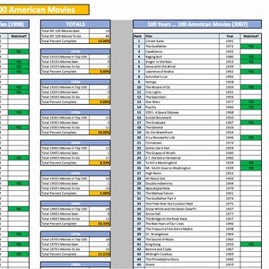 Oscars / Academy Awards Movie Spreadsheet Tracker updated for 2023 ...