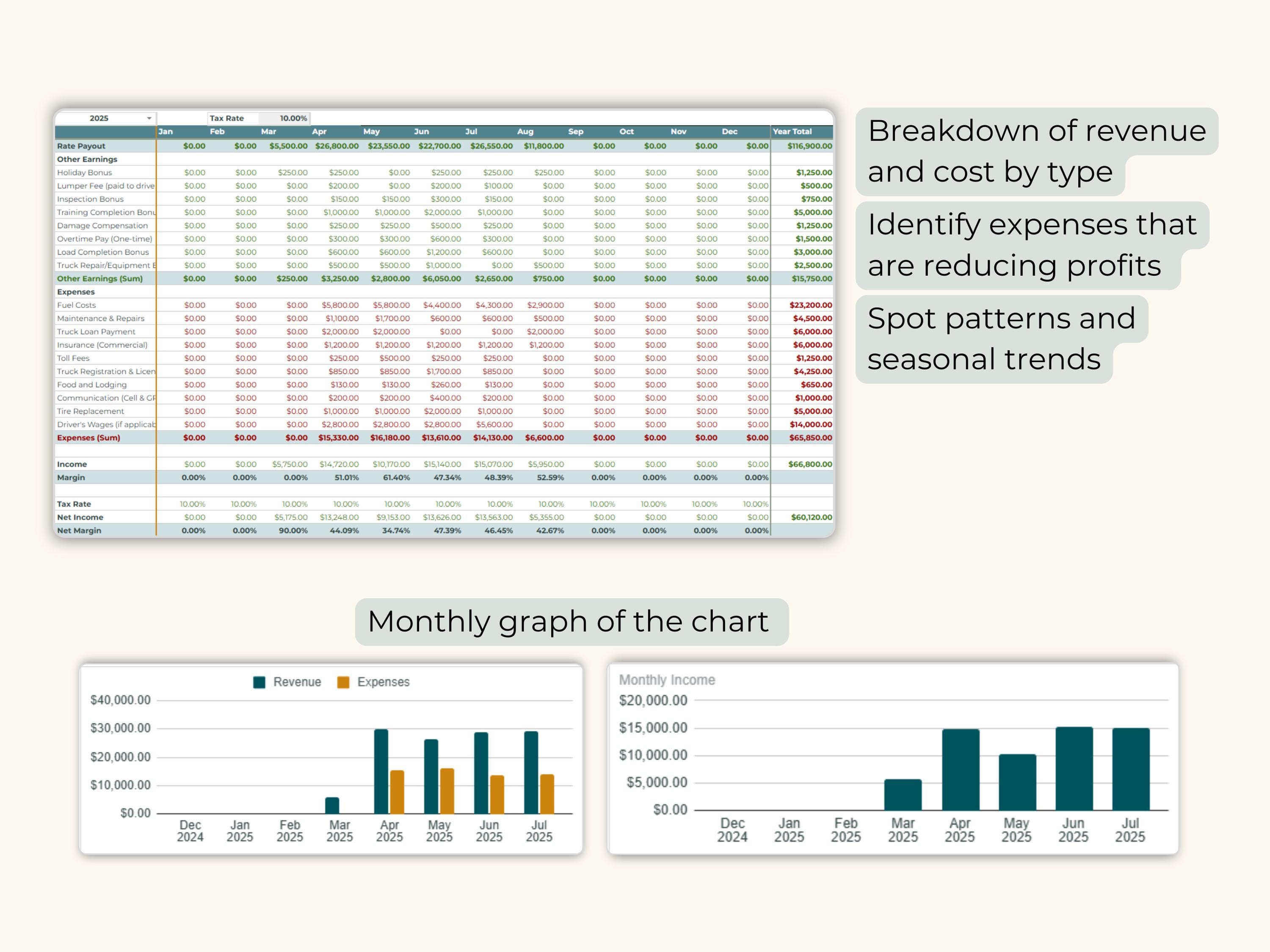 Trucking Spreadsheet, Load Booking Calculator, IFTA Fuel Tax Reporting ...