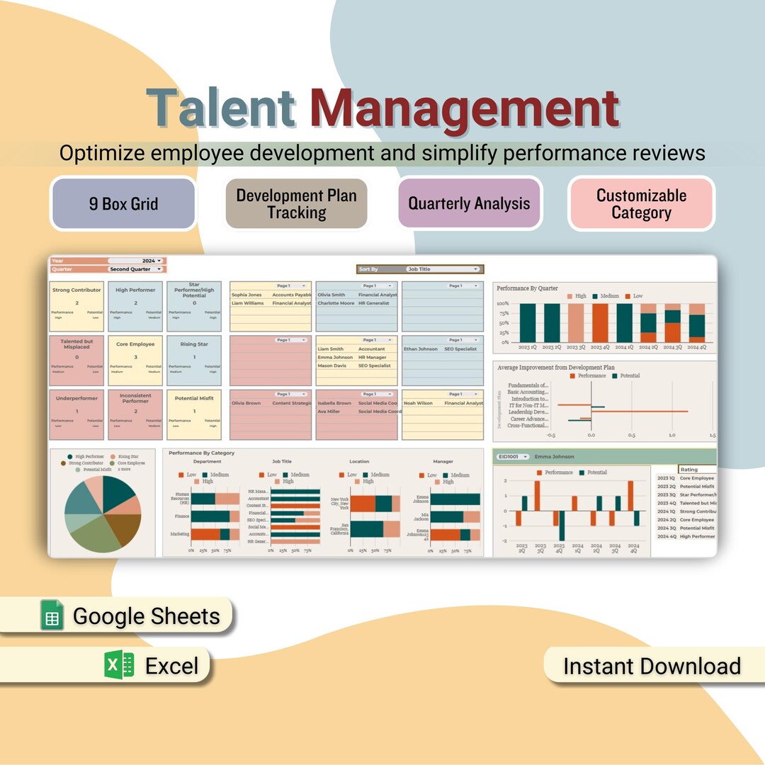 Employee Talent Management Spreadsheet, 9 Box Grid Template, Training ...