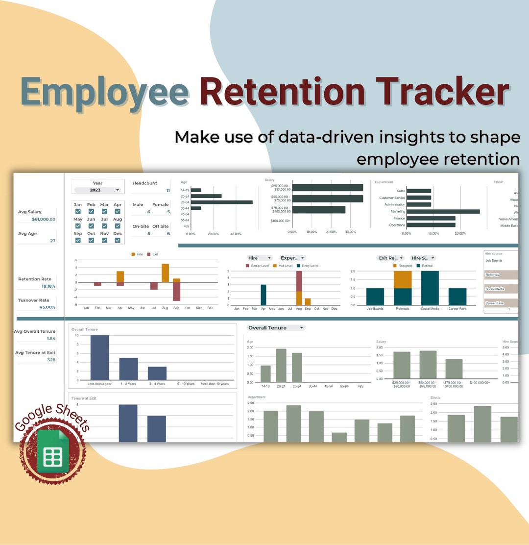 Human Resource Management Template, Retention Dashboard, Employee Data ...
