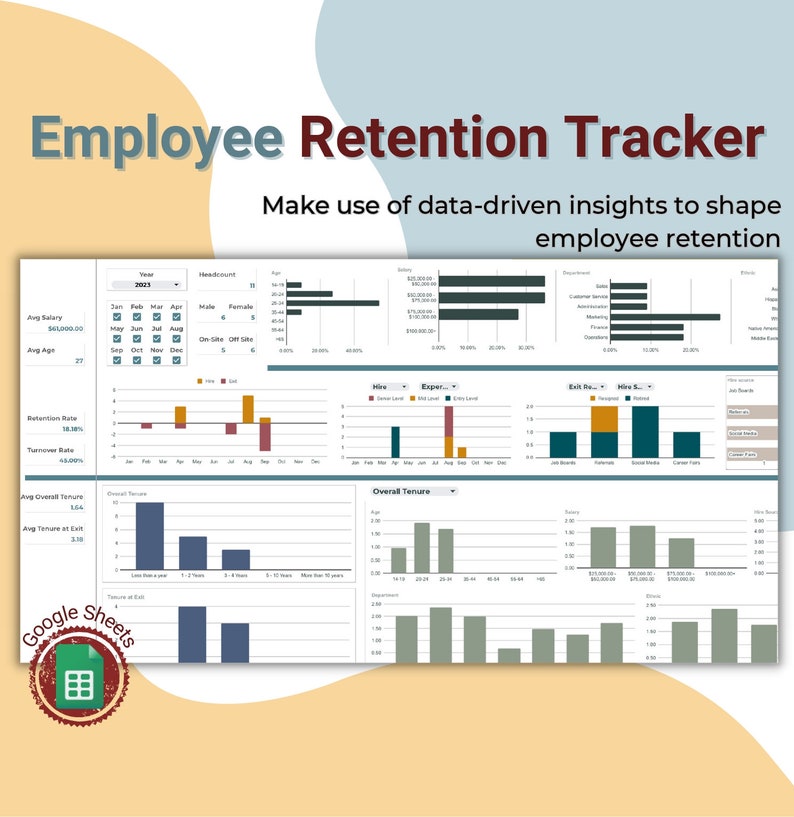 Human Resource Management Template, Retention Dashboard, Employee Data ...