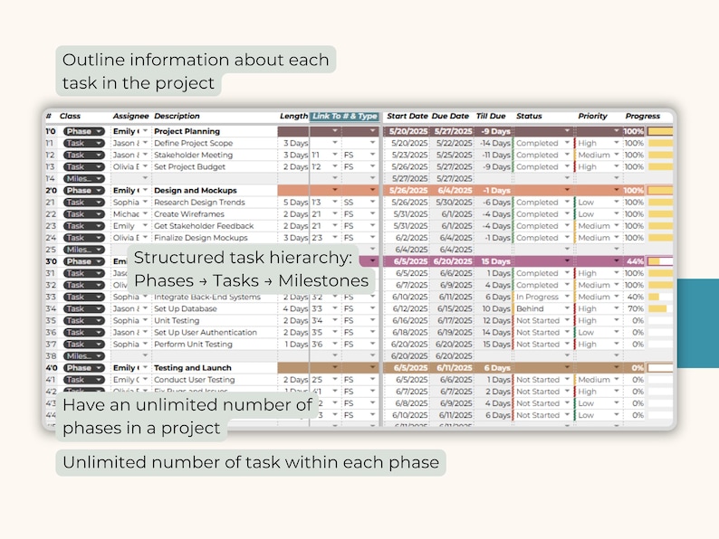Gantt Chart Spreadsheet, Task Dependencies Template, Project Planner ...