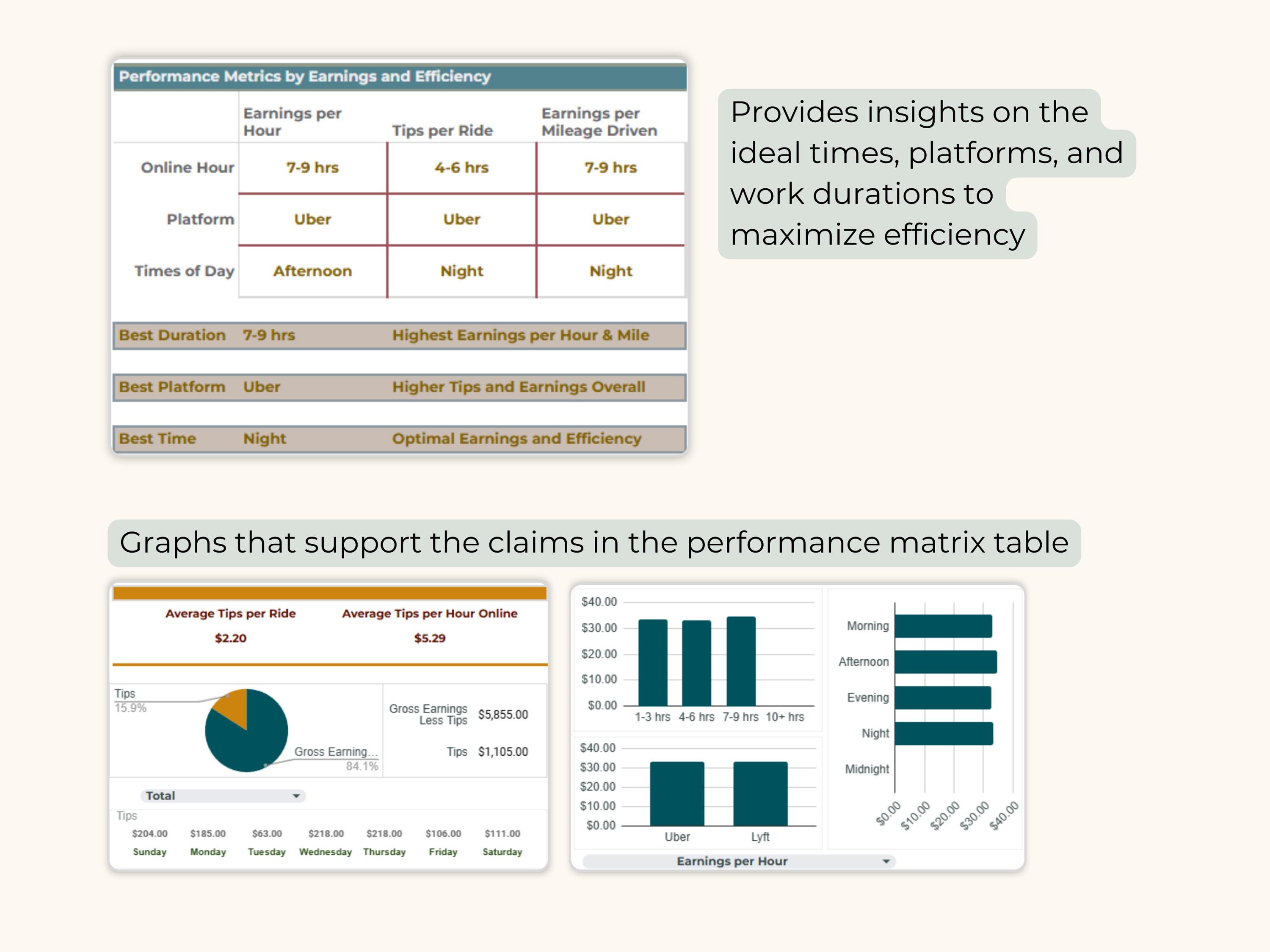 Uber Lyft Income Expense Tracker, Rideshare Planner Spreadsheet, Tip ...