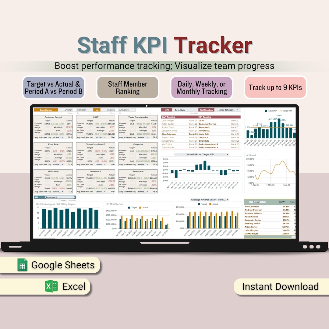 Staff KPI Spreadsheet, KPI Dashboard, Multi-kpi Tracker, Timeframe ...