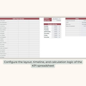 Staff KPI Spreadsheet, KPI Dashboard, Multi-kpi Tracker, Timeframe ...