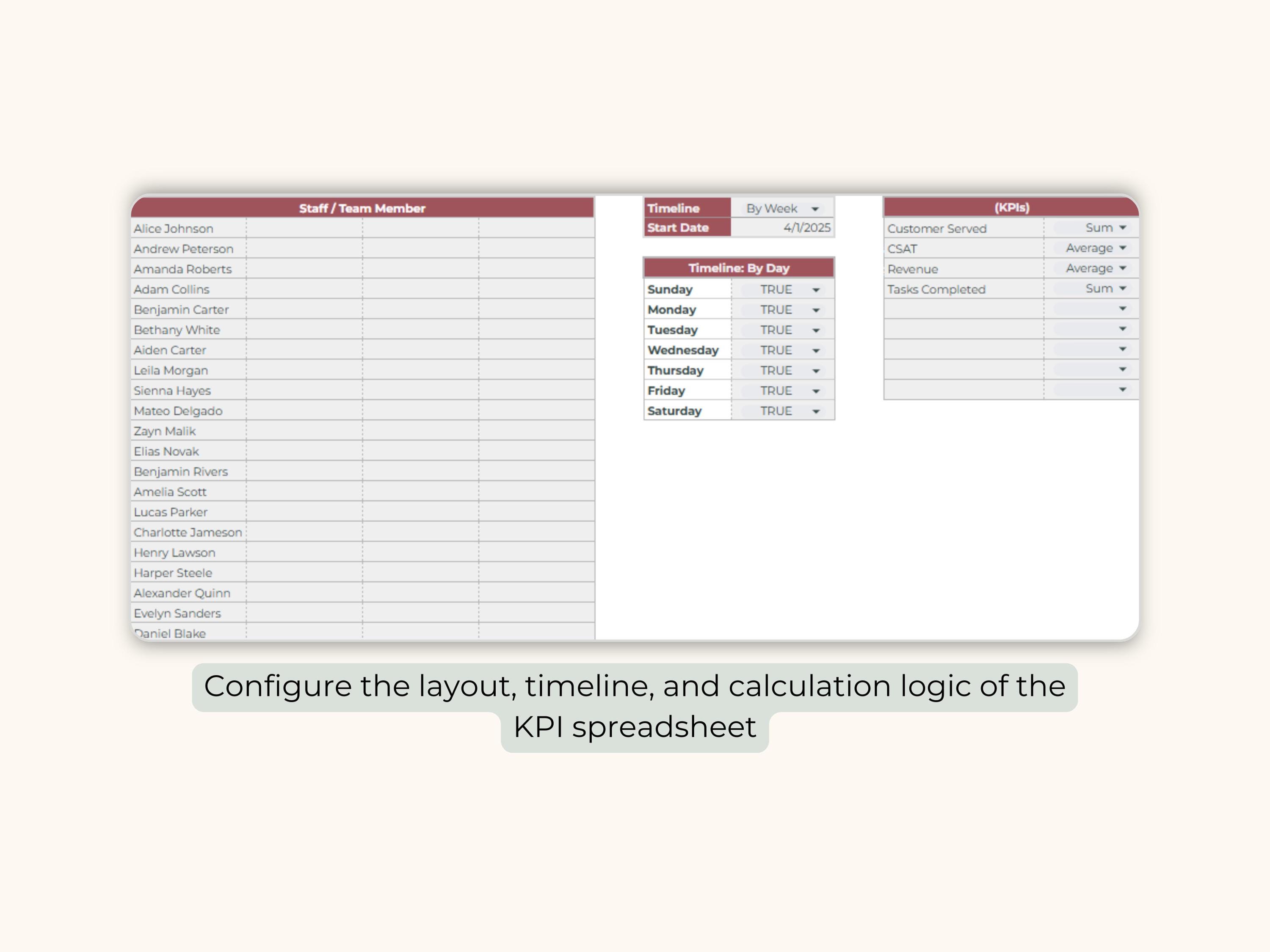 Staff KPI Spreadsheet, Multi-kpi Tracker, Timeframe Comparison ...
