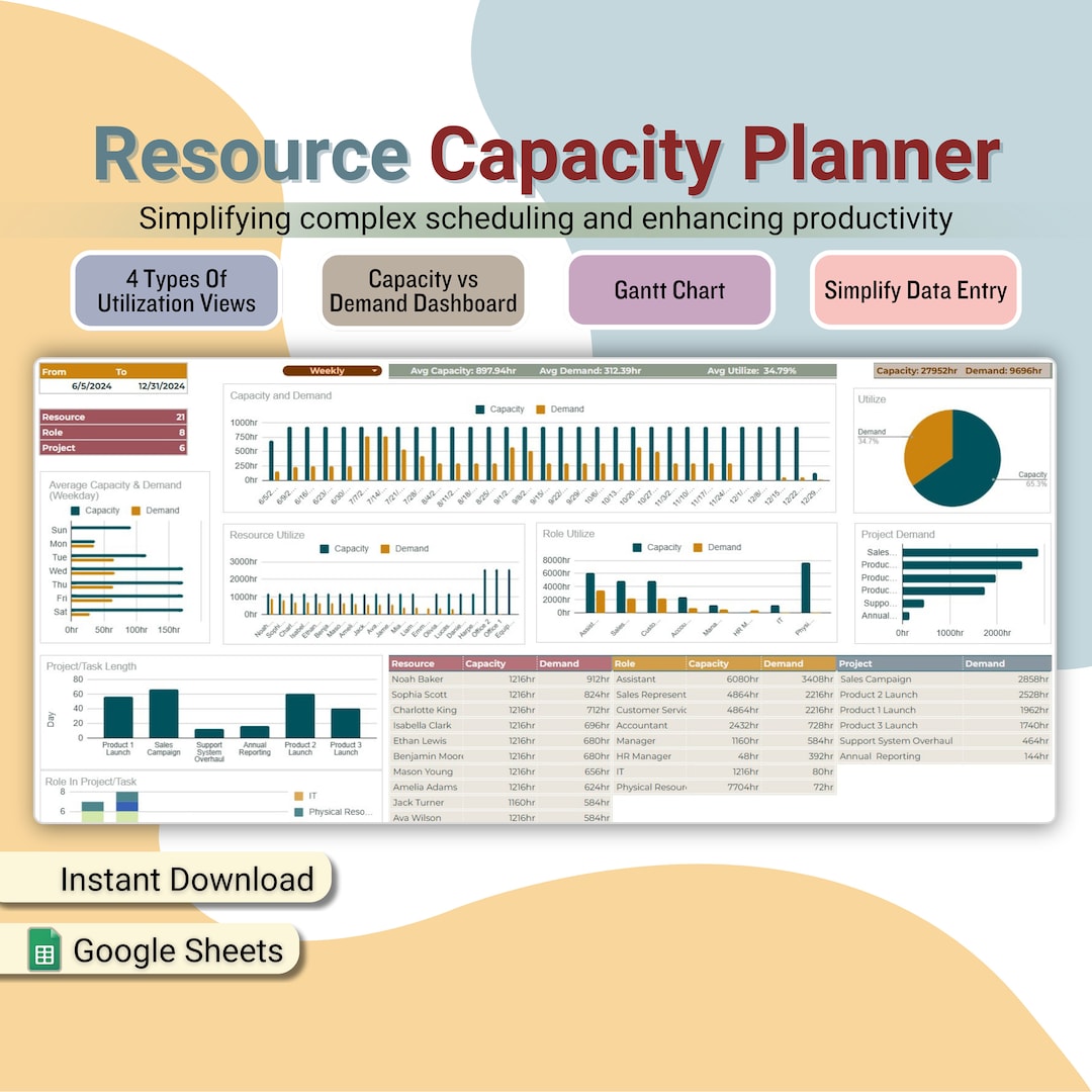 Resource Capacity Planner Spreadsheet, Utilization Dashboard Google ...