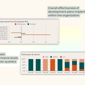Employee Talent Management Spreadsheet, 9 Box Grid Template, Training ...