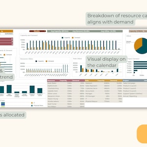 Resource Capacity Planner Spreadsheet, Utilization Dashboard Google ...