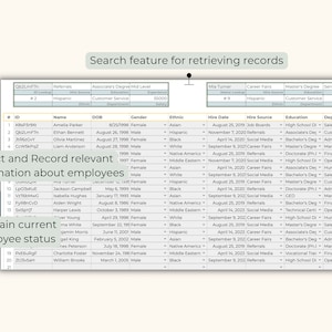 Human Resource Management Template, Retention Dashboard, Employee Data ...