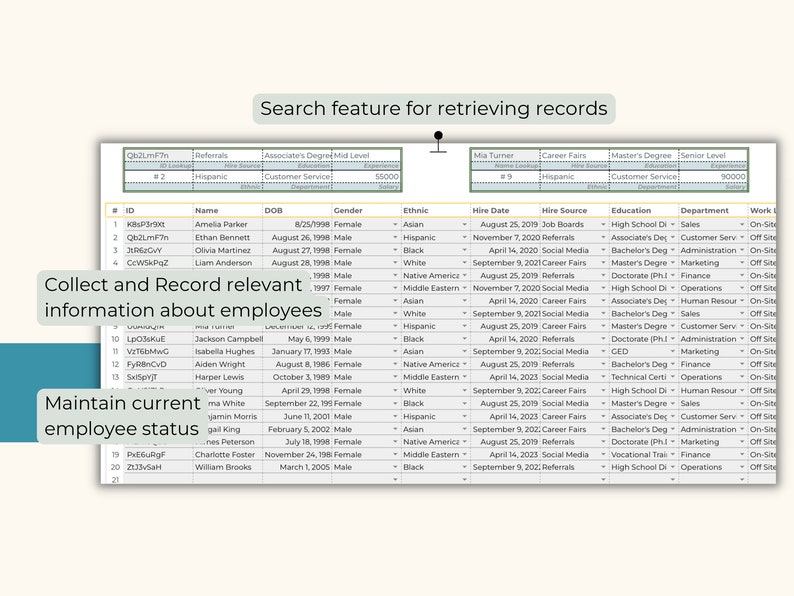 Human Resource Management Template, Retention Dashboard, Employee Data ...