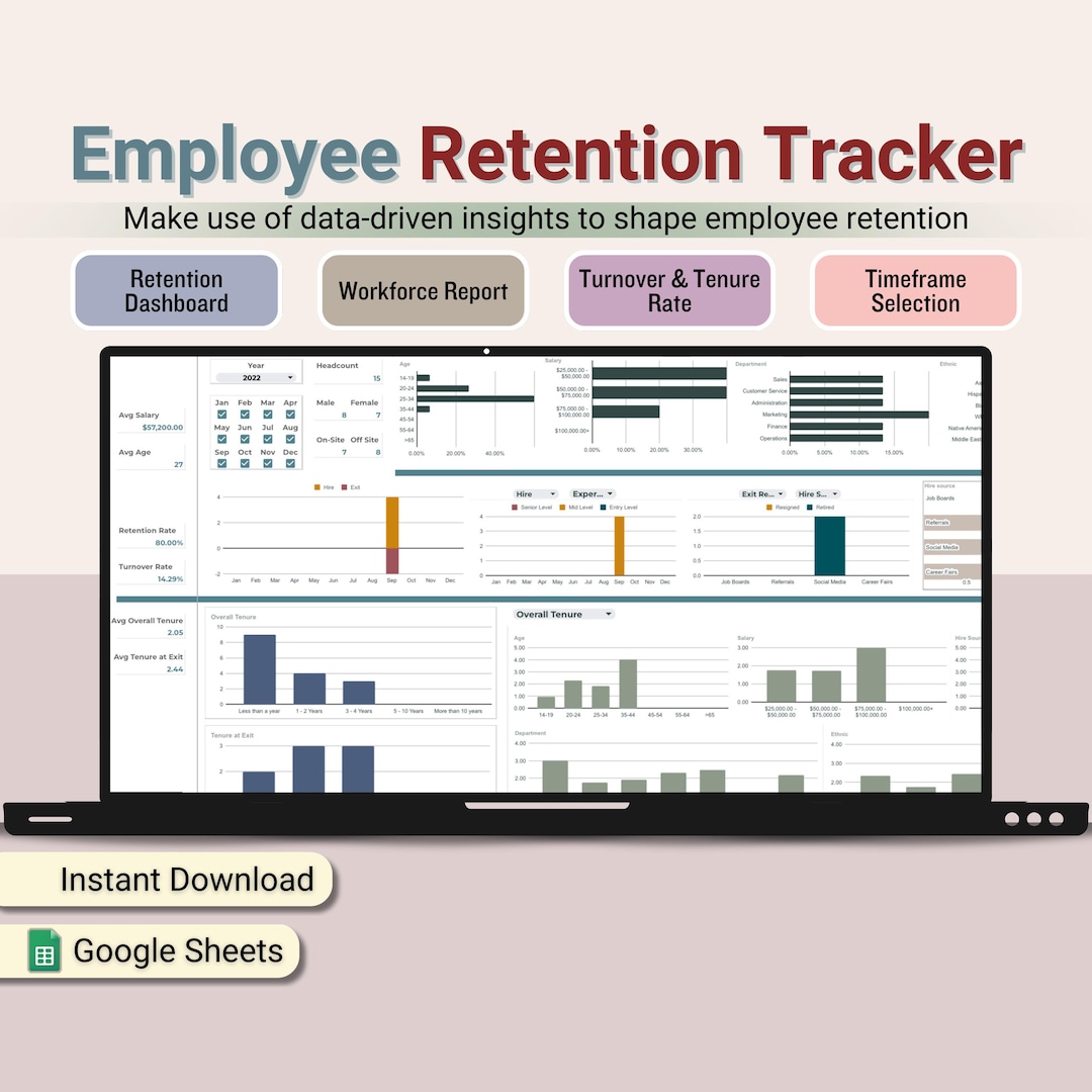 Human Resource Management Template, Retention Dashboard, Employee Data ...