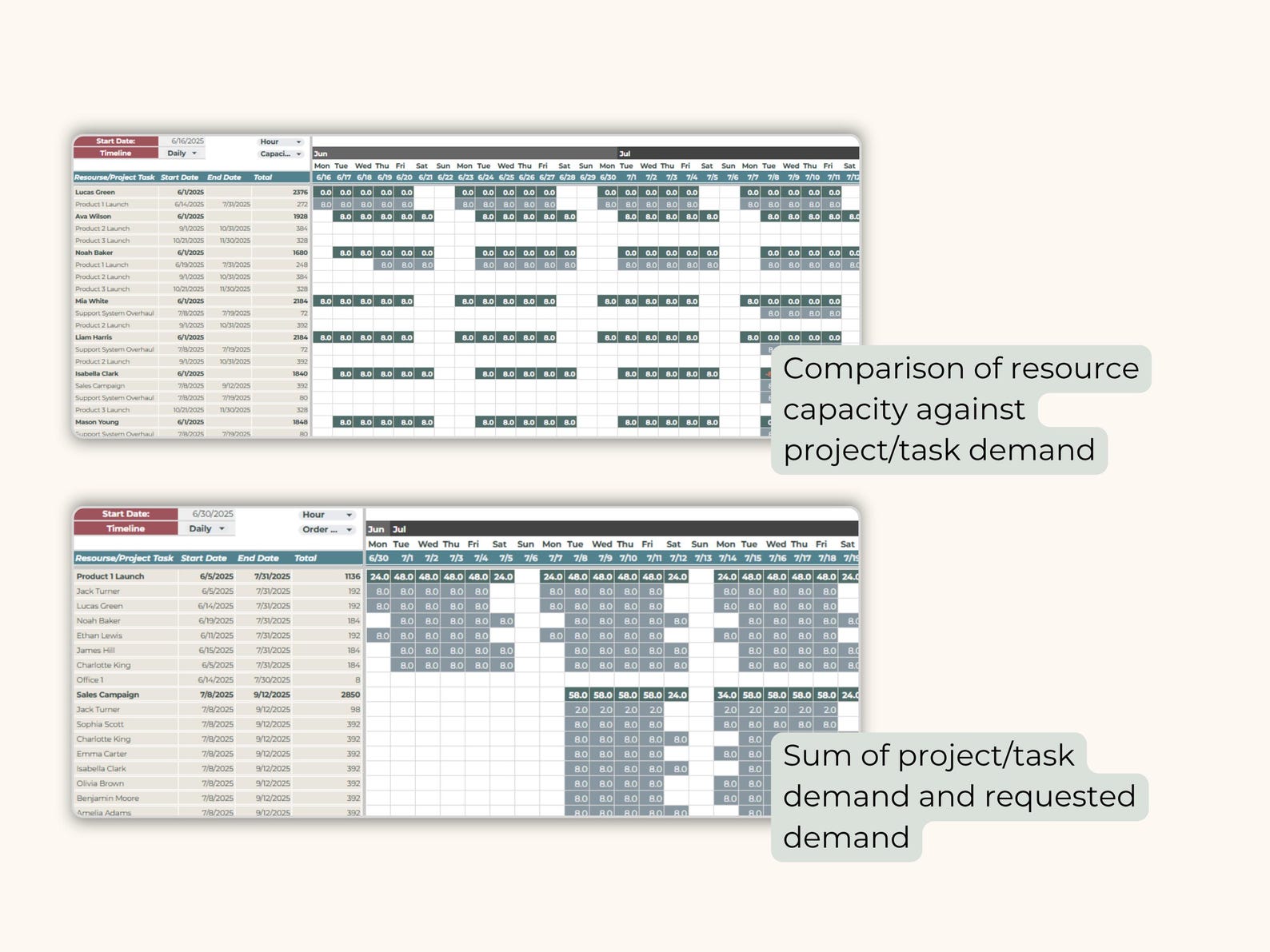 Resource Capacity Planner Spreadsheet, Updated Utilization Dashboard ...