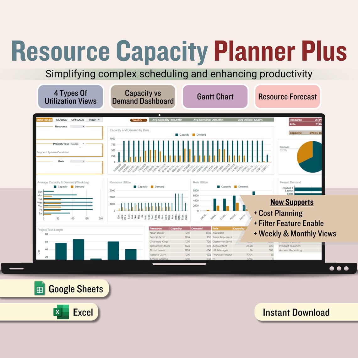 Resource Capacity Planner Spreadsheet, Updated Utilization Dashboard ...