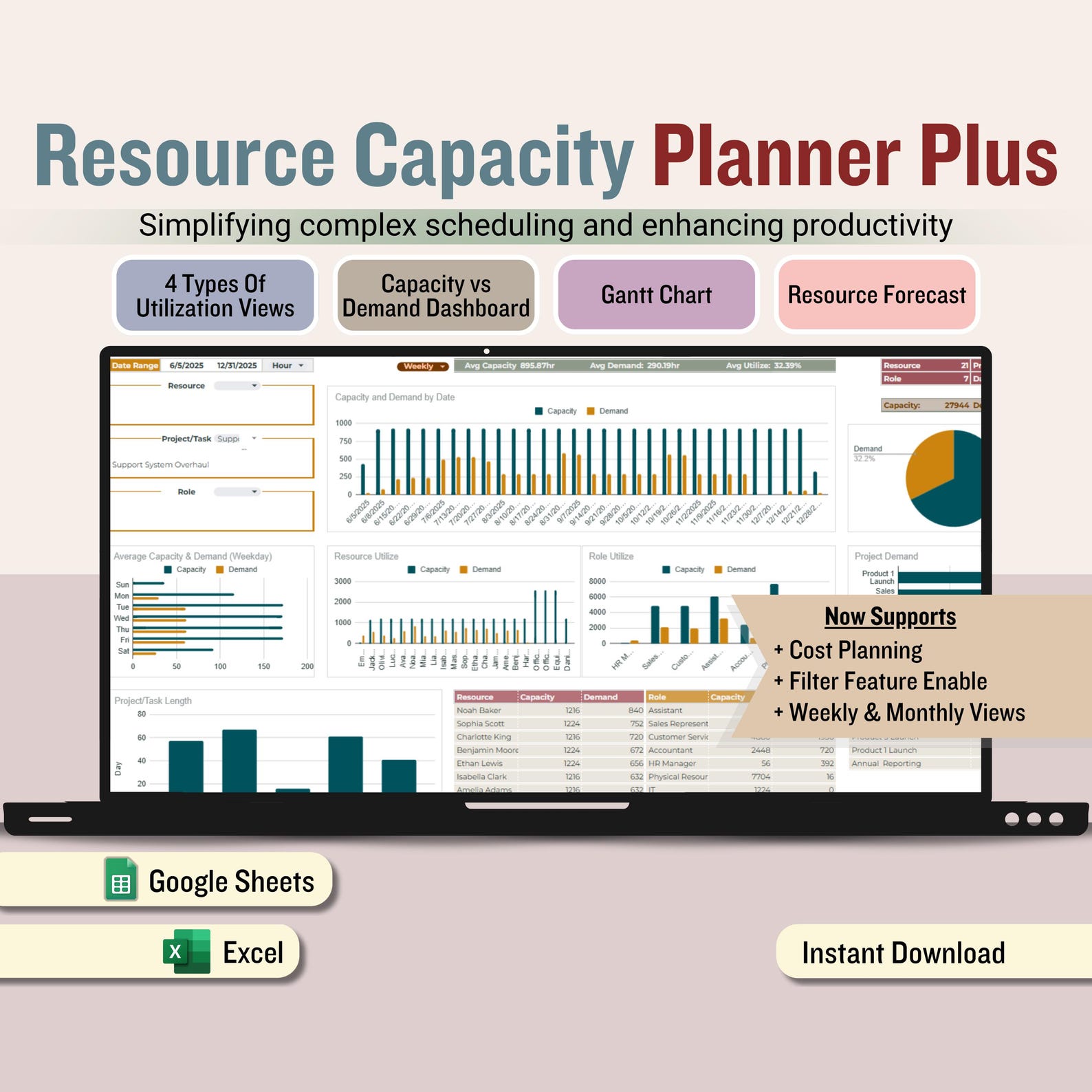 Resource Capacity Planner Spreadsheet, Updated Utilization Dashboard ...