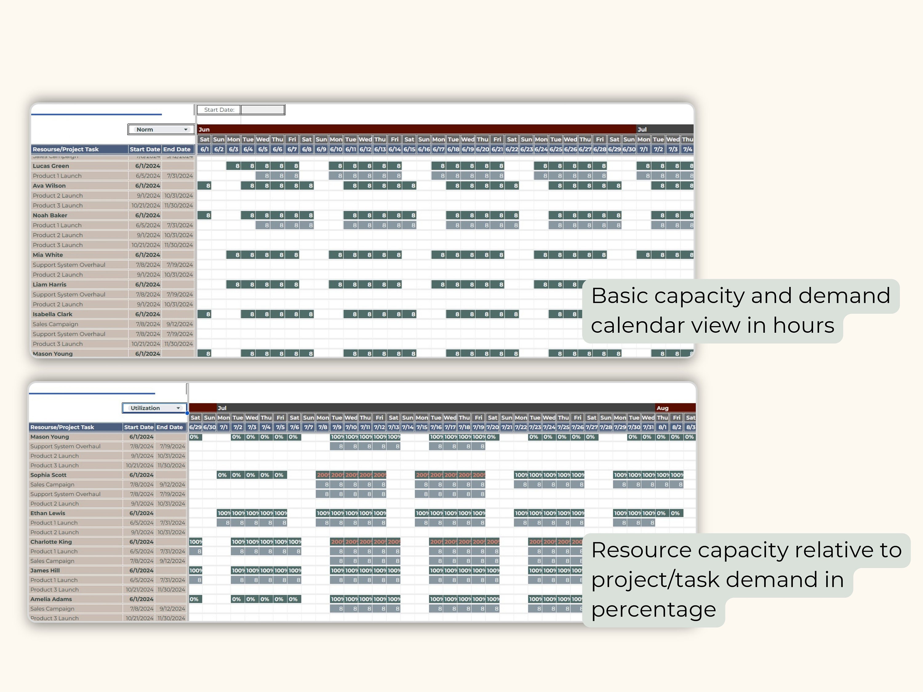 Resource Capacity Planner Spreadsheet, Utilization Dashboard Google ...