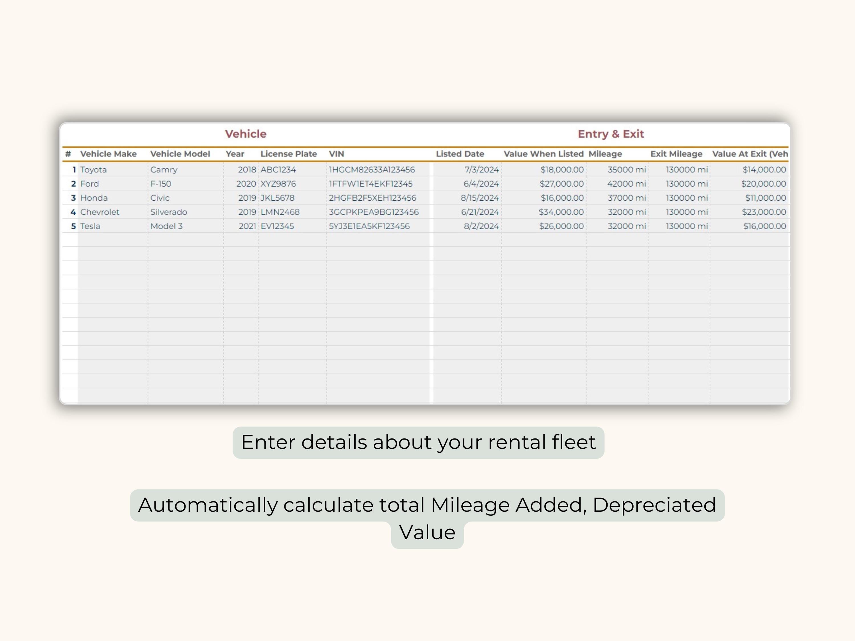 Turo Business Tracker, Multiply Car Rental Income Expense Spreadsheet ...