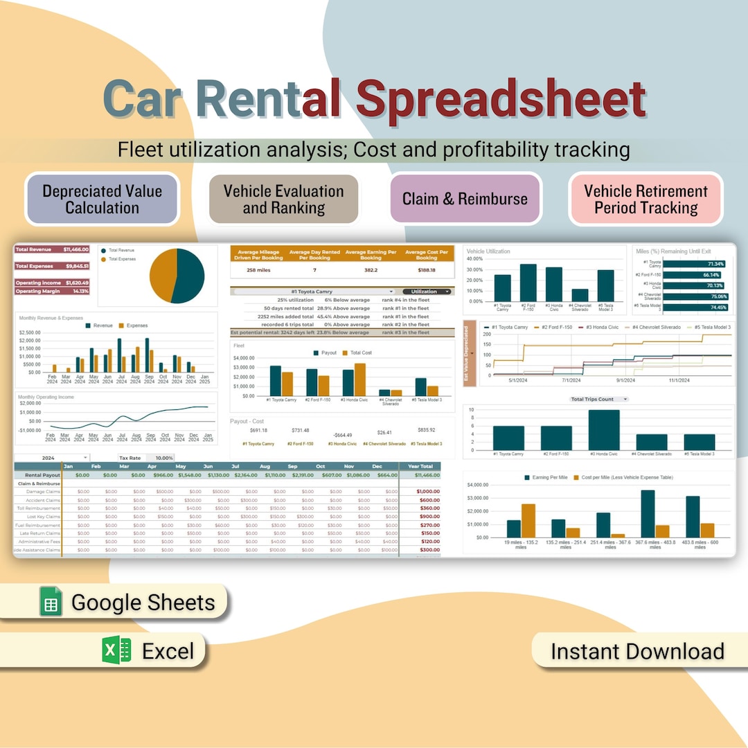 Turo Business Tracker, Multiply Car Rental Income Expense Spreadsheet ...