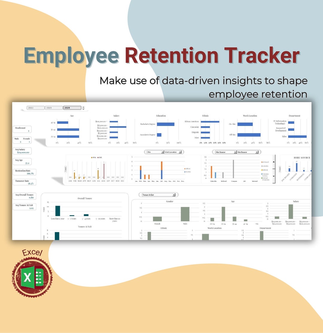 Human Resource Management Template, Retention Dashboard, Employee Data ...
