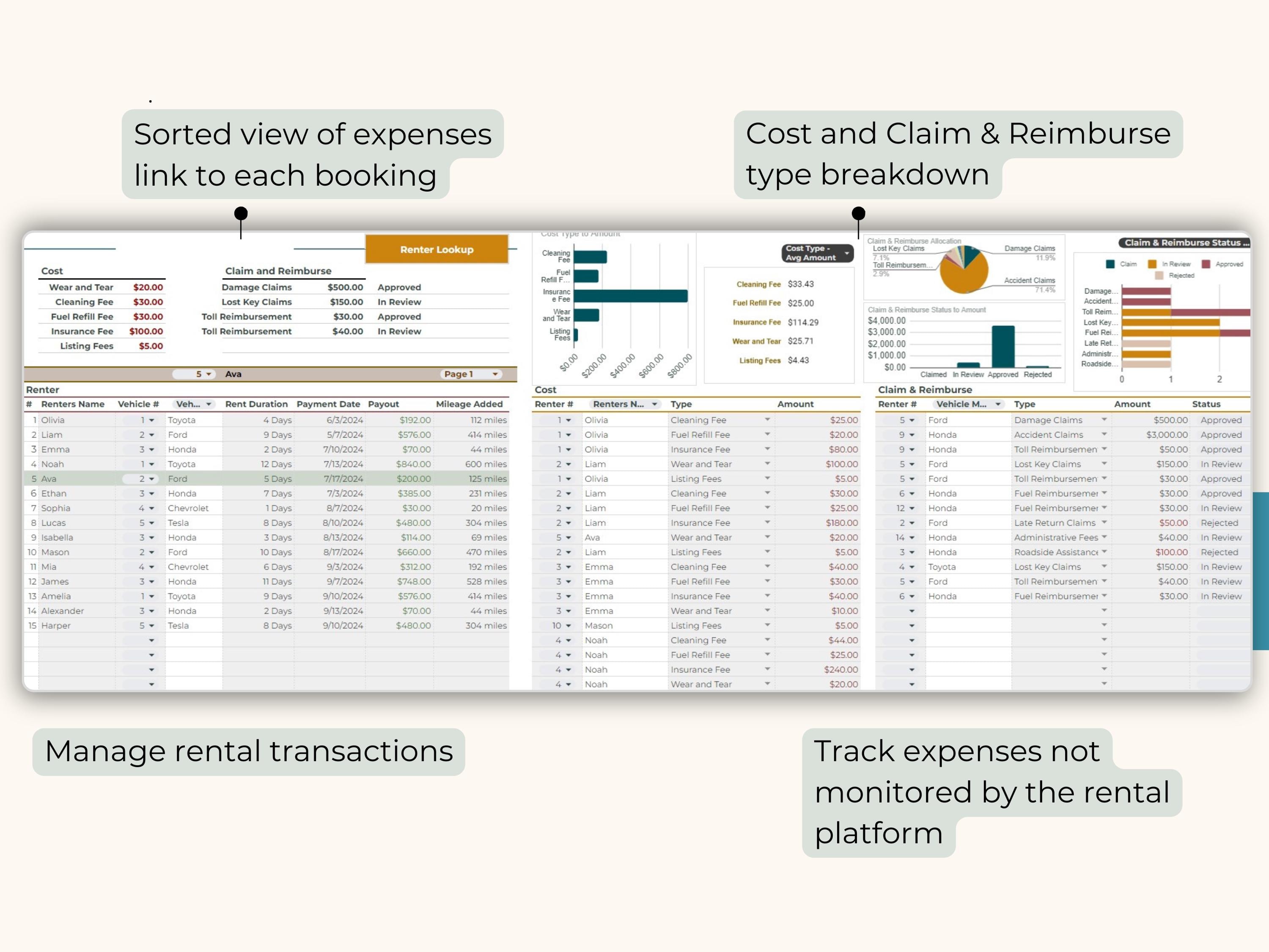Turo Business Tracker, Multiply Car Rental Income Expense Spreadsheet ...