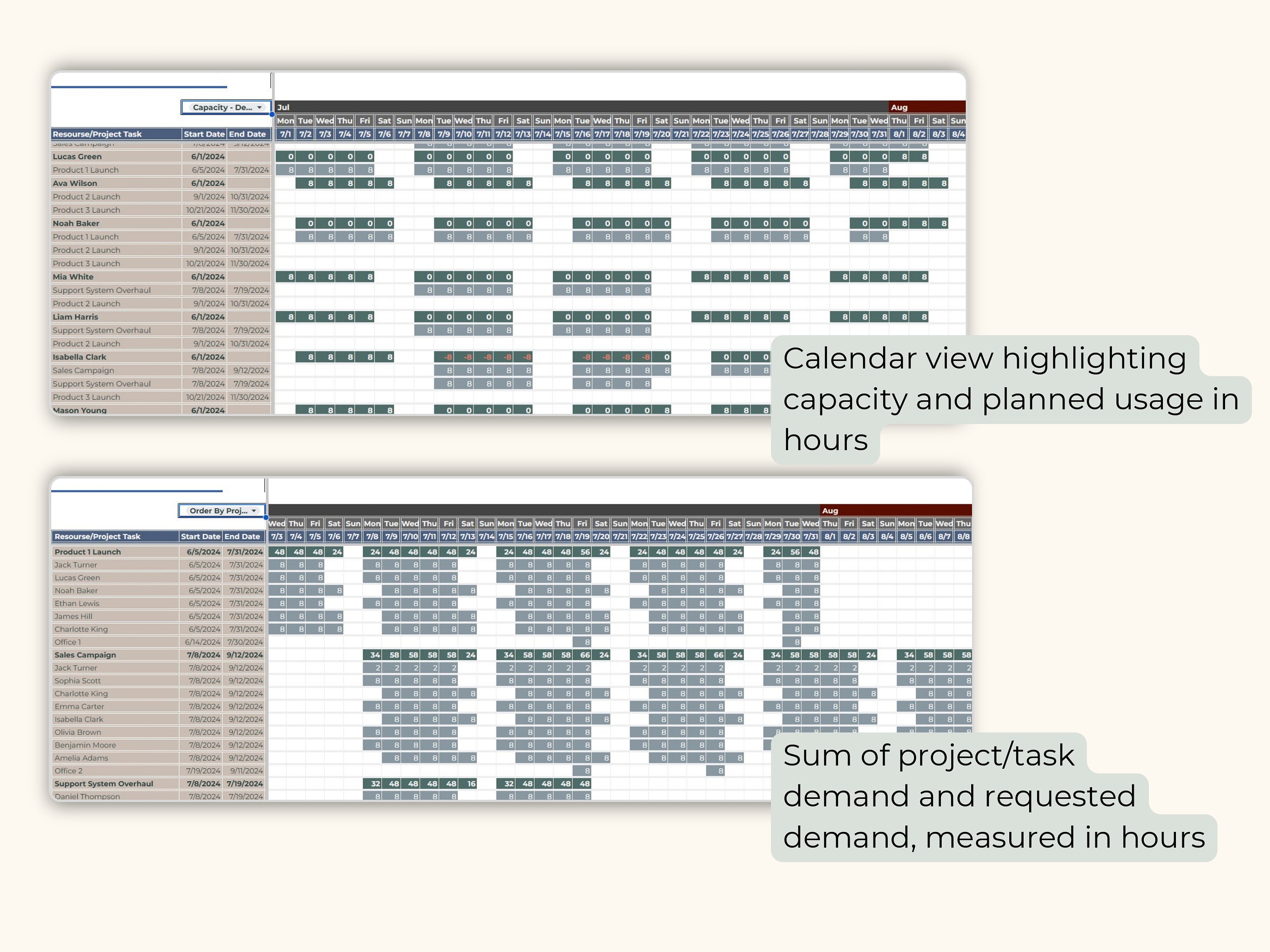 Resource Capacity Planner Spreadsheet, Utilization Dashboard Google ...