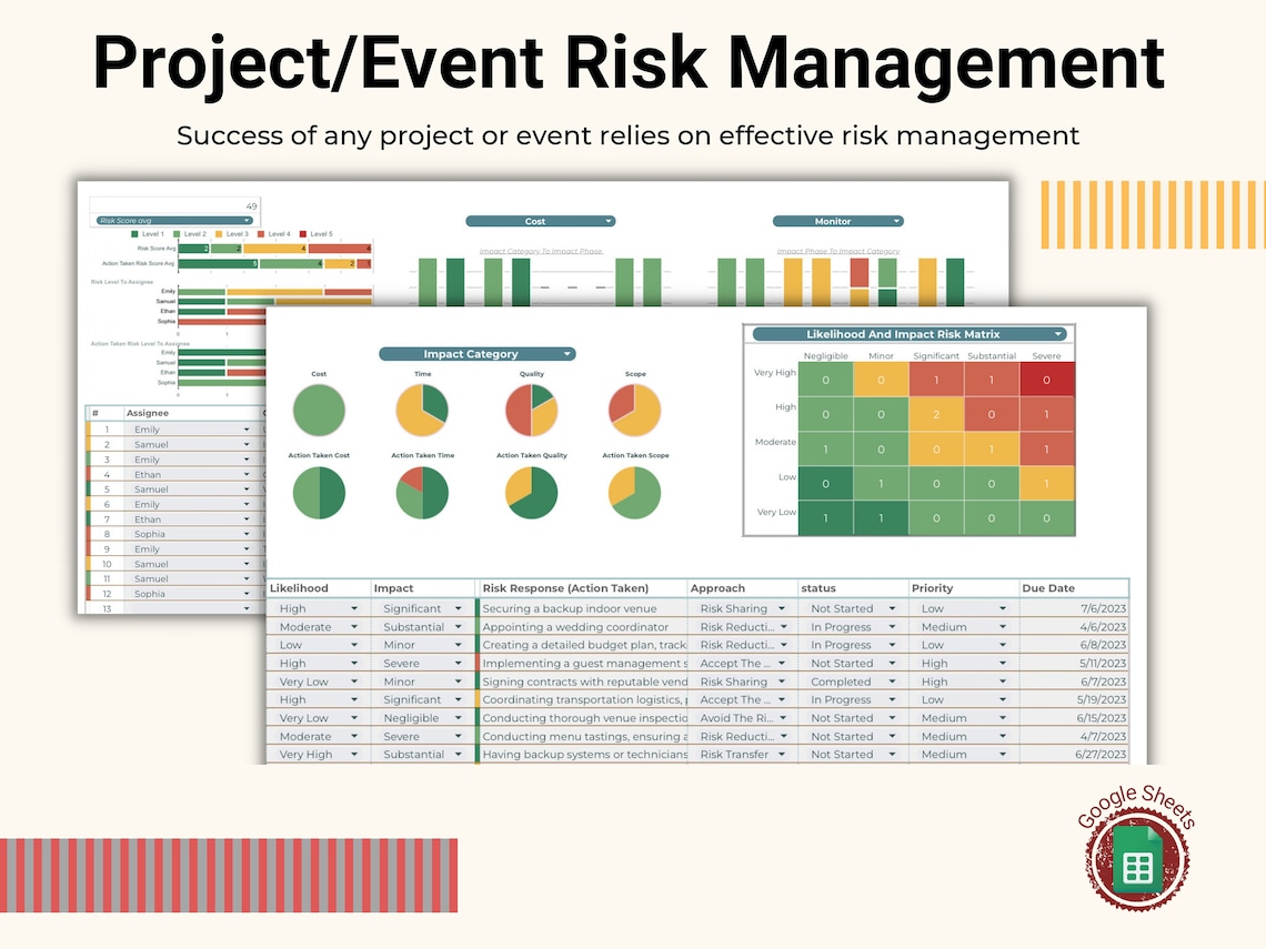 Project/event Risk Management Template Risk Matrix Google - Etsy Australia