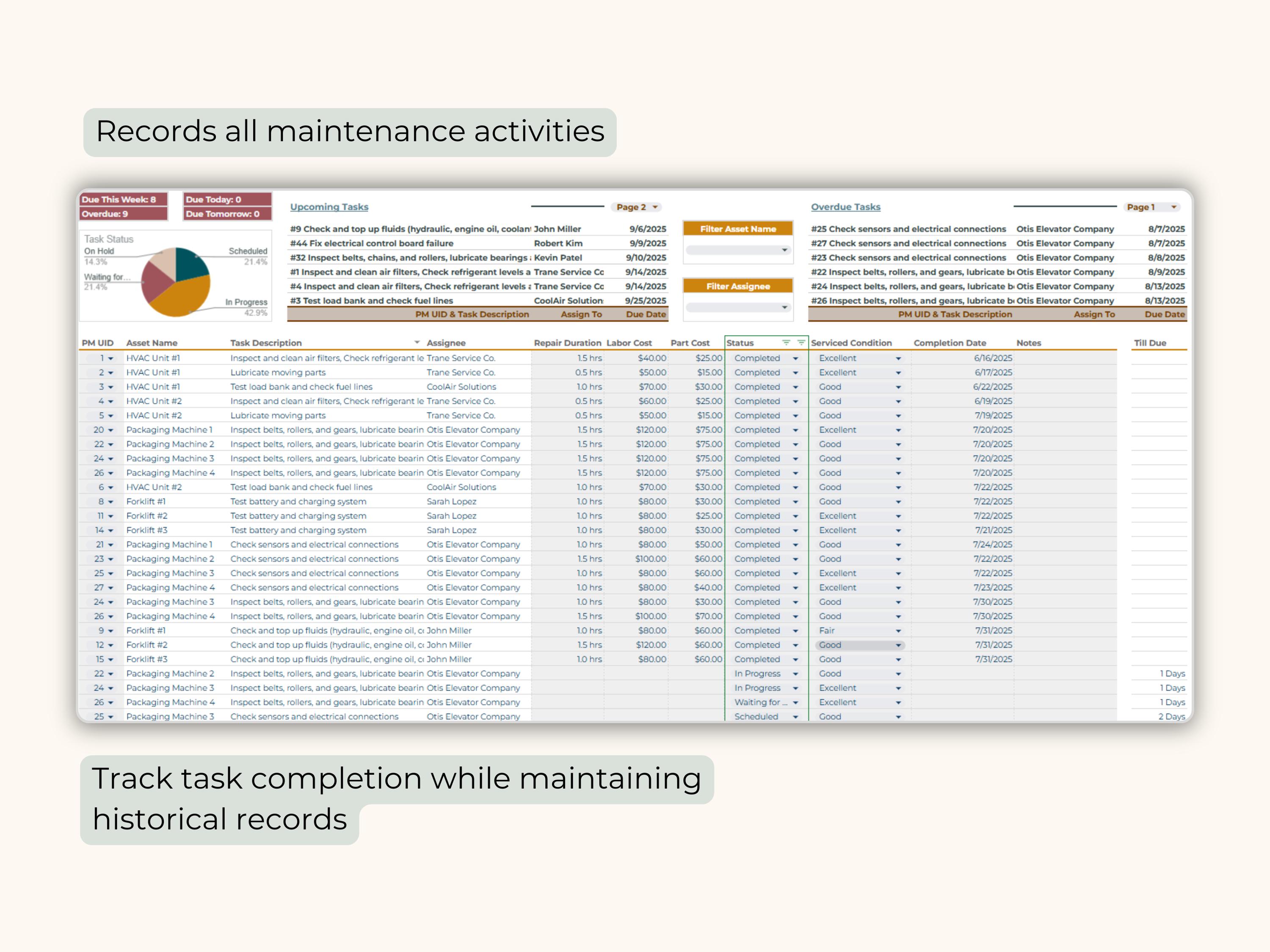 Maintenance Planner, Recurring Task Scheduling Planner, Maintenance ...