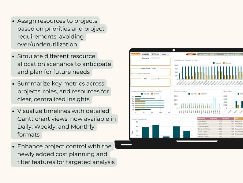 Resource Capacity Planner Spreadsheet, Updated Utilization Dashboard ...
