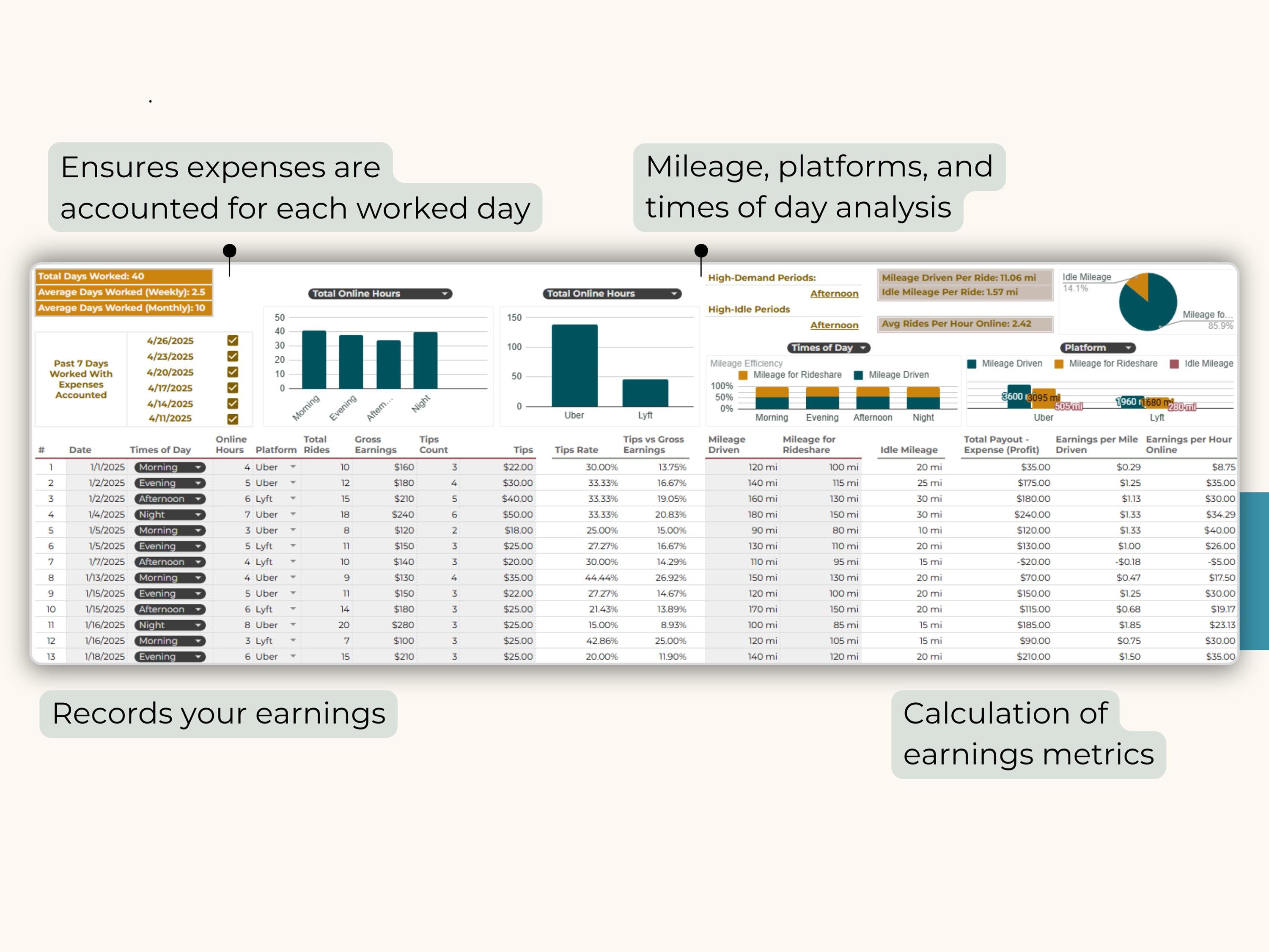 Uber Lyft Income Expense Tracker, Rideshare Planner Spreadsheet, Tip ...