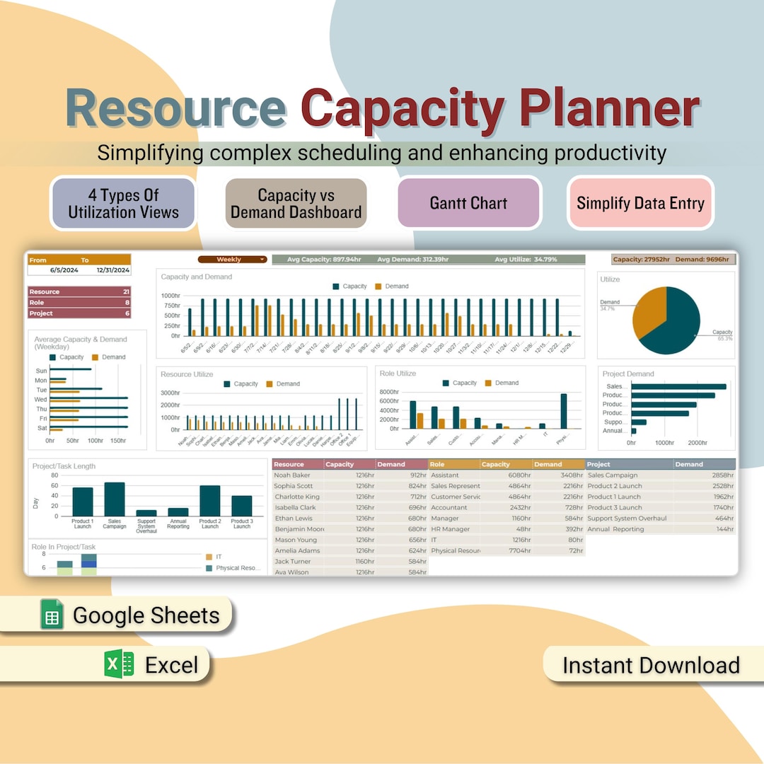 Resource Capacity Planner Spreadsheet, Utilization Dashboard Google Sheet, Project Management ...