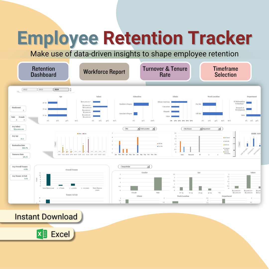 Human Resource Management Template, Retention Dashboard, Employee Data ...