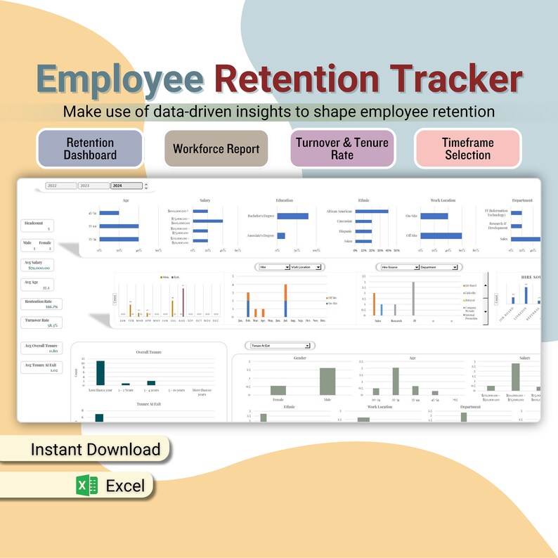 Human Resource Management Template, Retention Dashboard, Employee Data ...