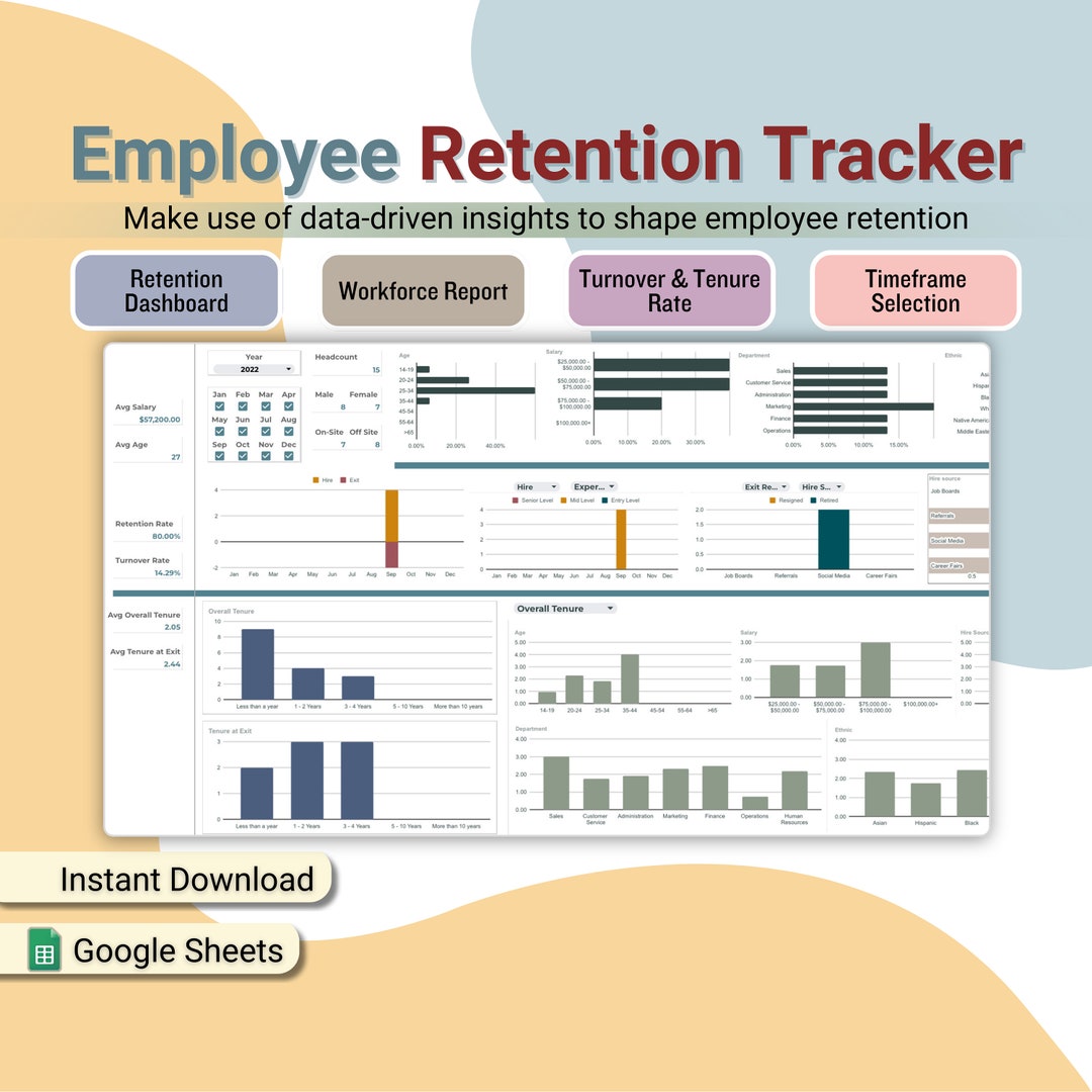 Human Resource Management Template, Retention Dashboard, Employee Data ...